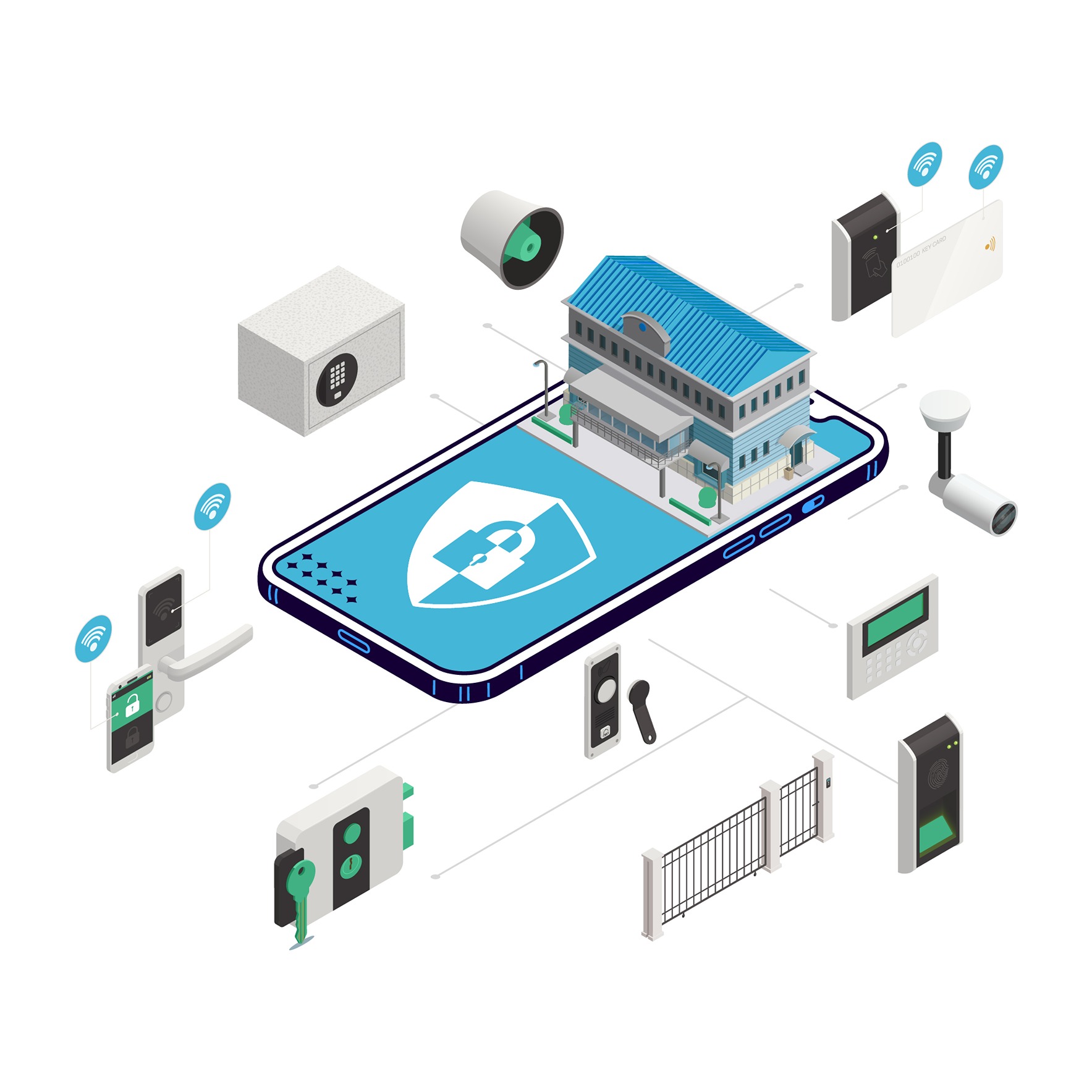 Commercial Video Surveillance Protect Your Business